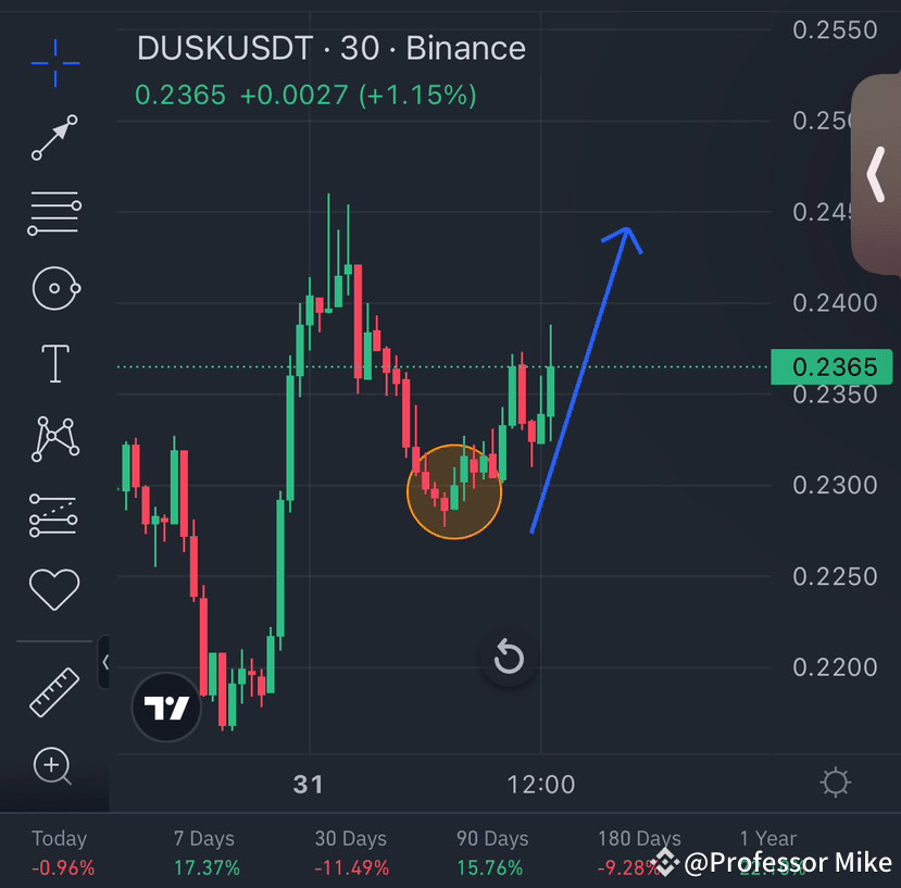 Bull Run Alert for $DUSK /USDT!🔥💯 The $DUSK /USDT chart i | Professor Mike on Binance Square