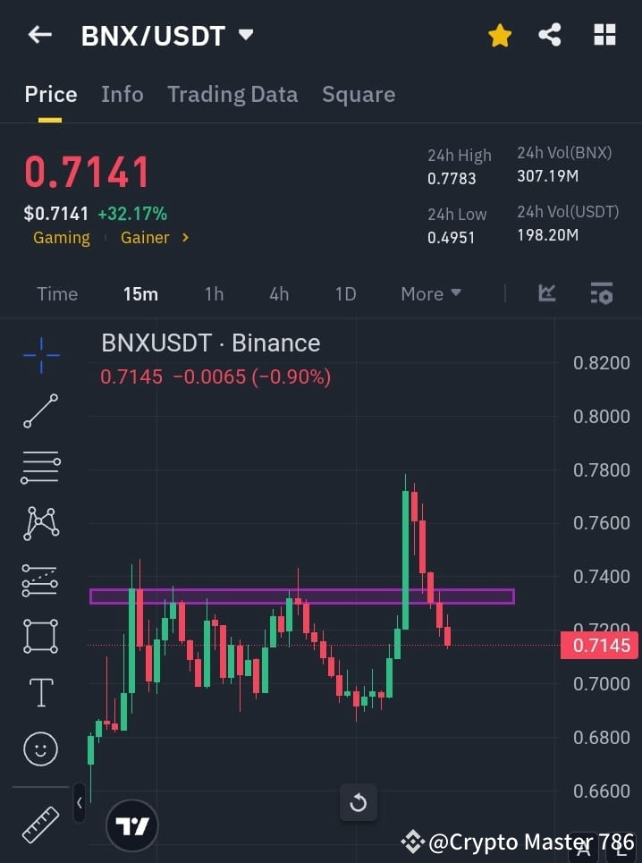 $BNX /USDT SHORT TRADE SIGNAL! 🔥💯 Current Price: $0.7141 | Crypto Master 786 on Binance Square