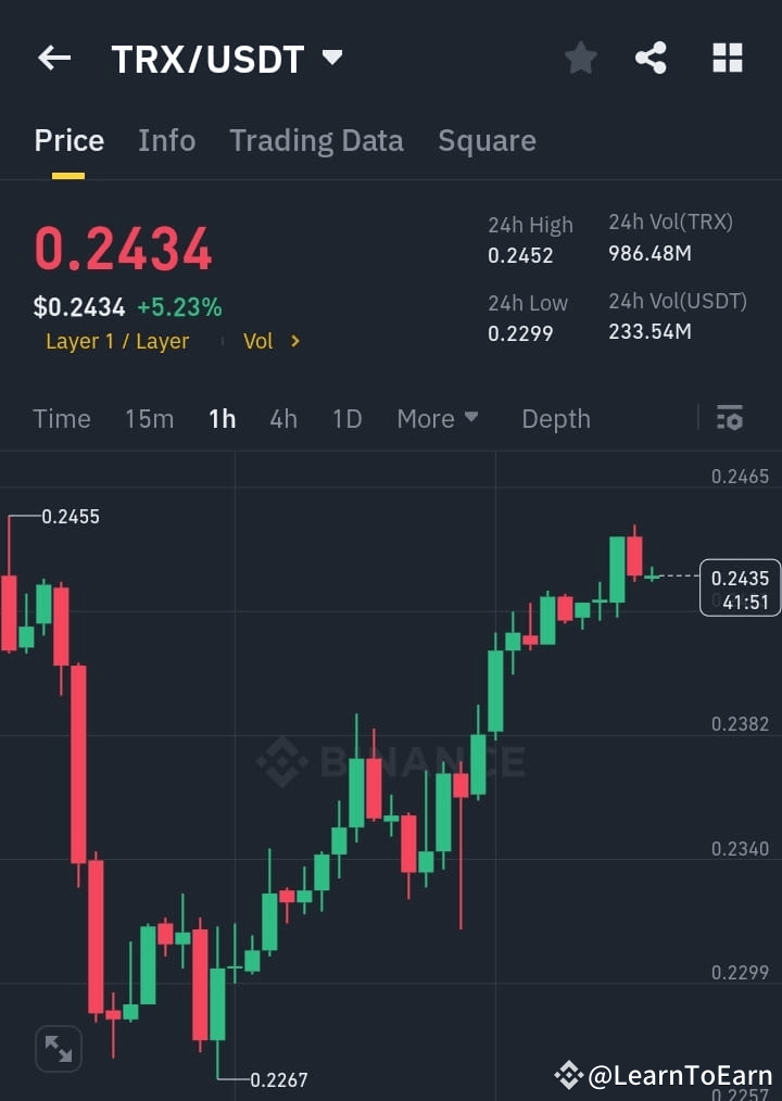 TRX URGENT UPDATE 🚨 📈 TRX/USDT Technical Analysis (1H Cha | LearnToEarn on Binance Square