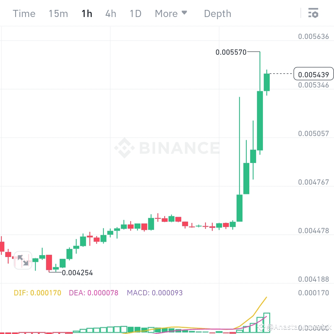 $AMP /USDT – Explosive Breakout or Fake Pump? Watch This Lev | Anasta Maverick on Binance Square