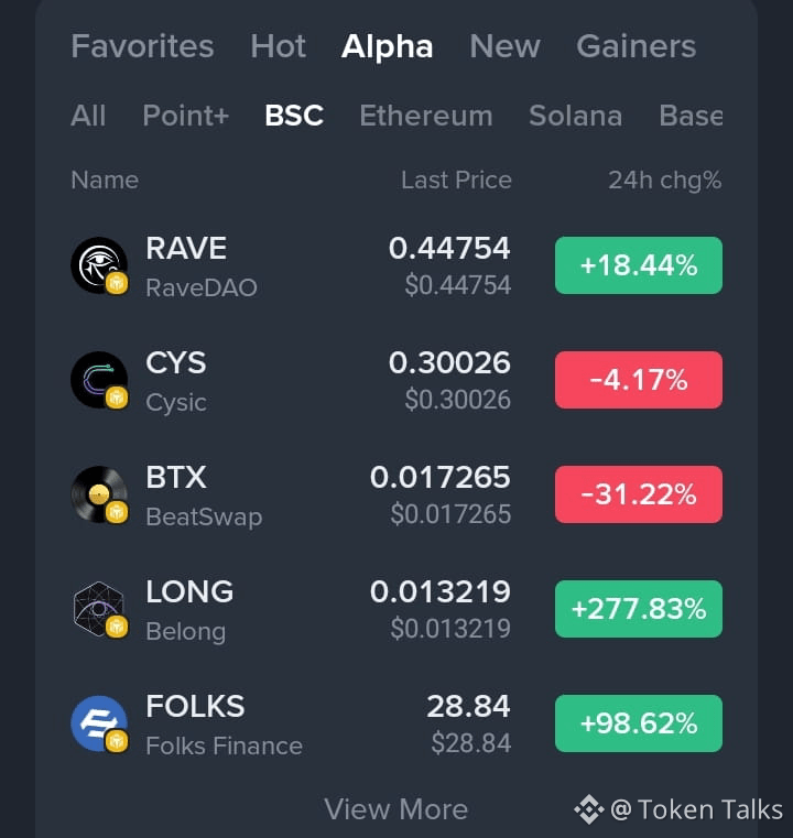 Binance Alpha on BSC is showing very clear signals today, | Token Talks ...