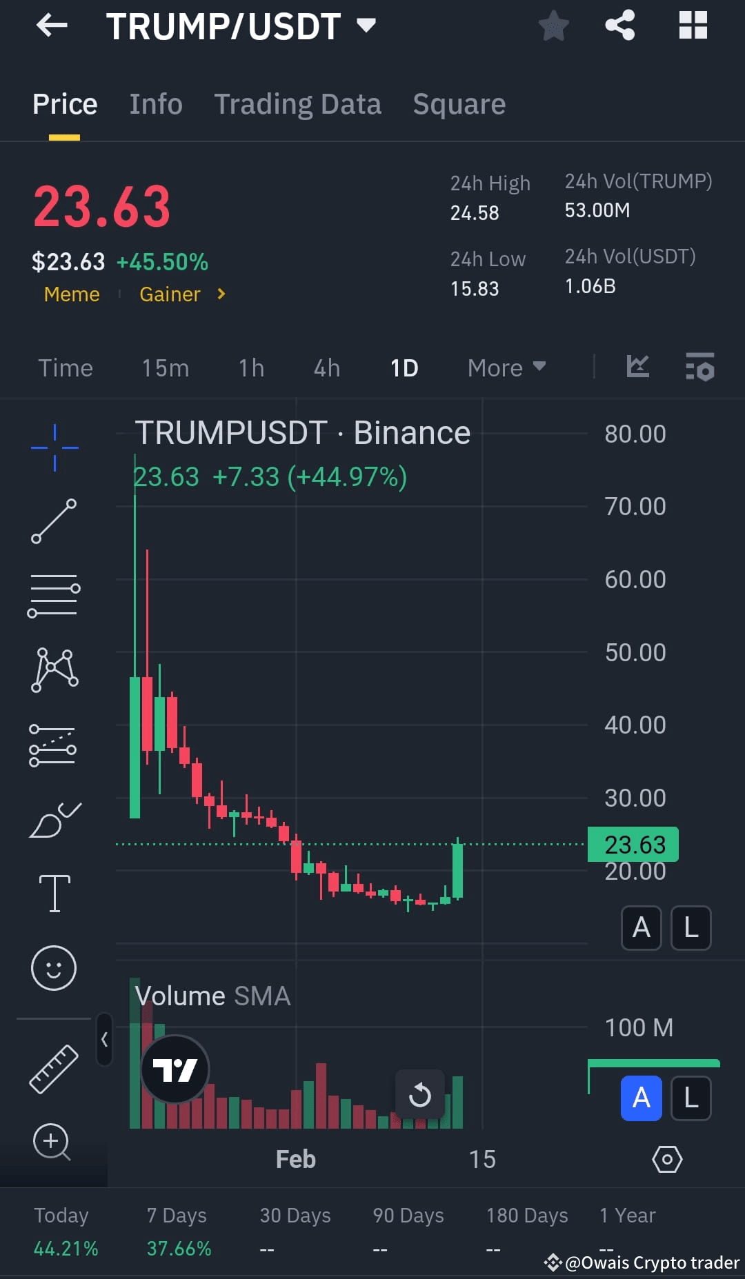 $TRUMP Boom Boom Boom #TRUMP | Owais Crypto trader on Binance Square