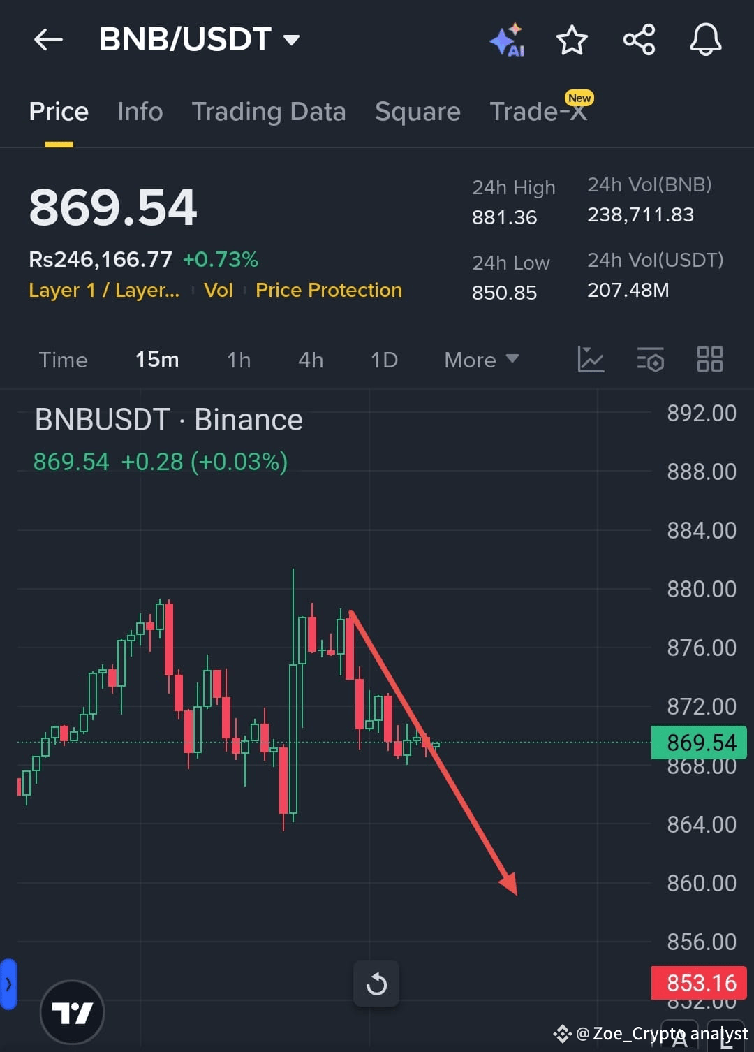 $BNB USDT short trade signal 🛑 🚦 BEARISH REVERSAL — | MissBlockChain_01 ...