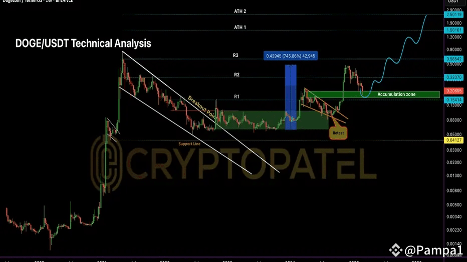 🚀 Dogecoin (DOGE) in the Spotlight: Prime Accumulation Zone & Bullish Outlook 🚀 | Pampa1 on ...