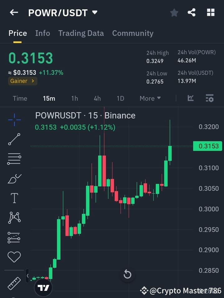🚀 $POWR /USDT: POTENTIAL MOVE BREWING! ⚡ The $POWR /USDT pa | Crypto Master 786 on Binance Square