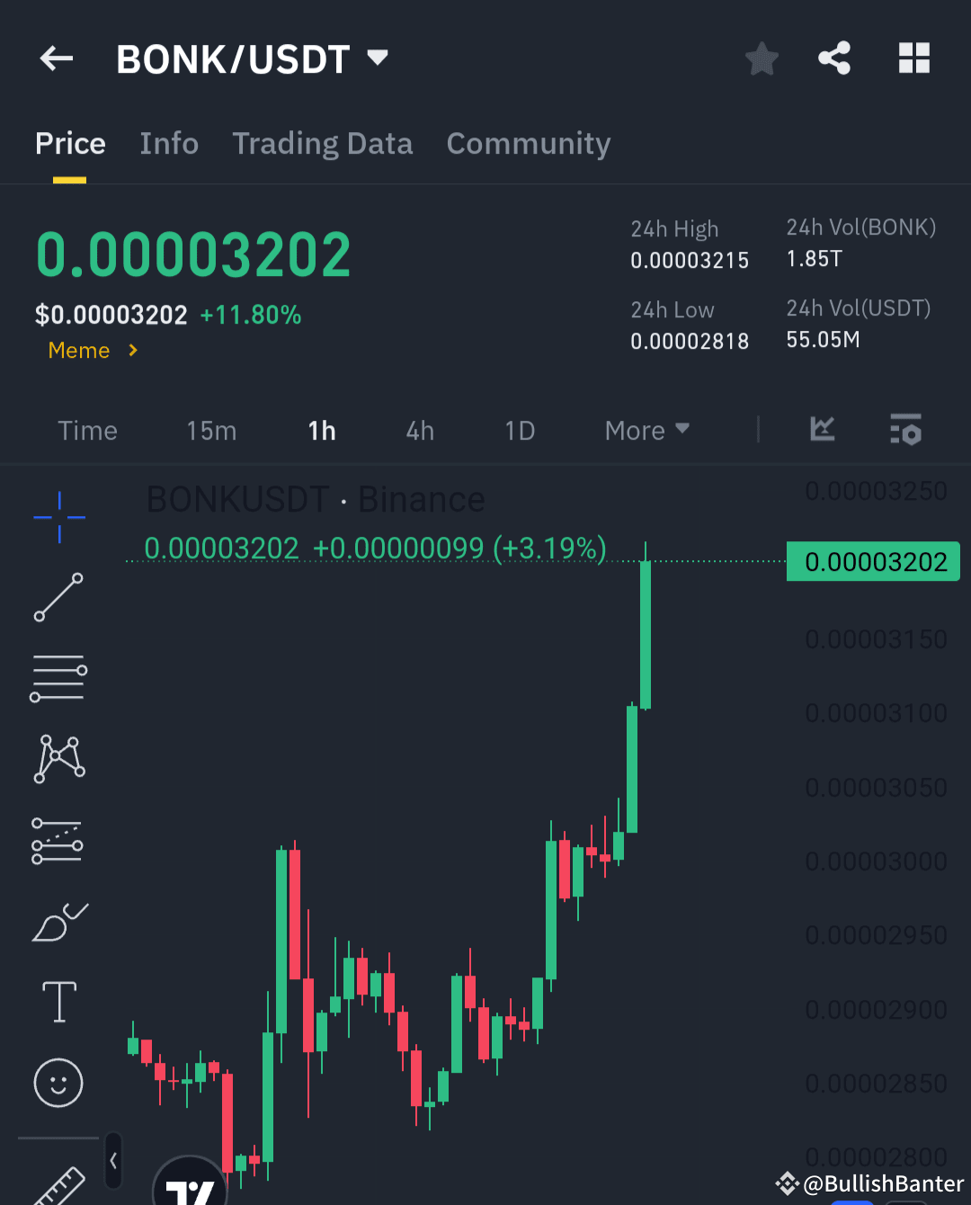 $BONK /USDT: Explosive Momentum – Watch for Key Breakouts $ | BullishBanter on Binance Square