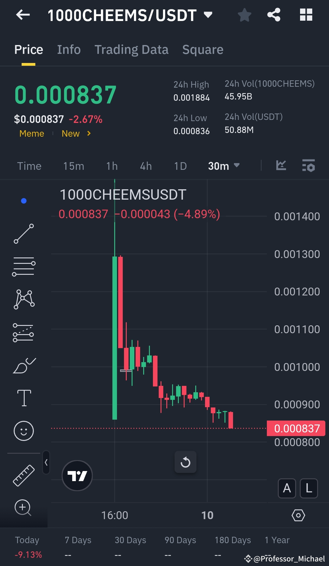1000CHEEMS/USDT - Falling Like a Rock! 🚀 ️🌍 📉 Current Pr | Professor_Michael on Binance Square