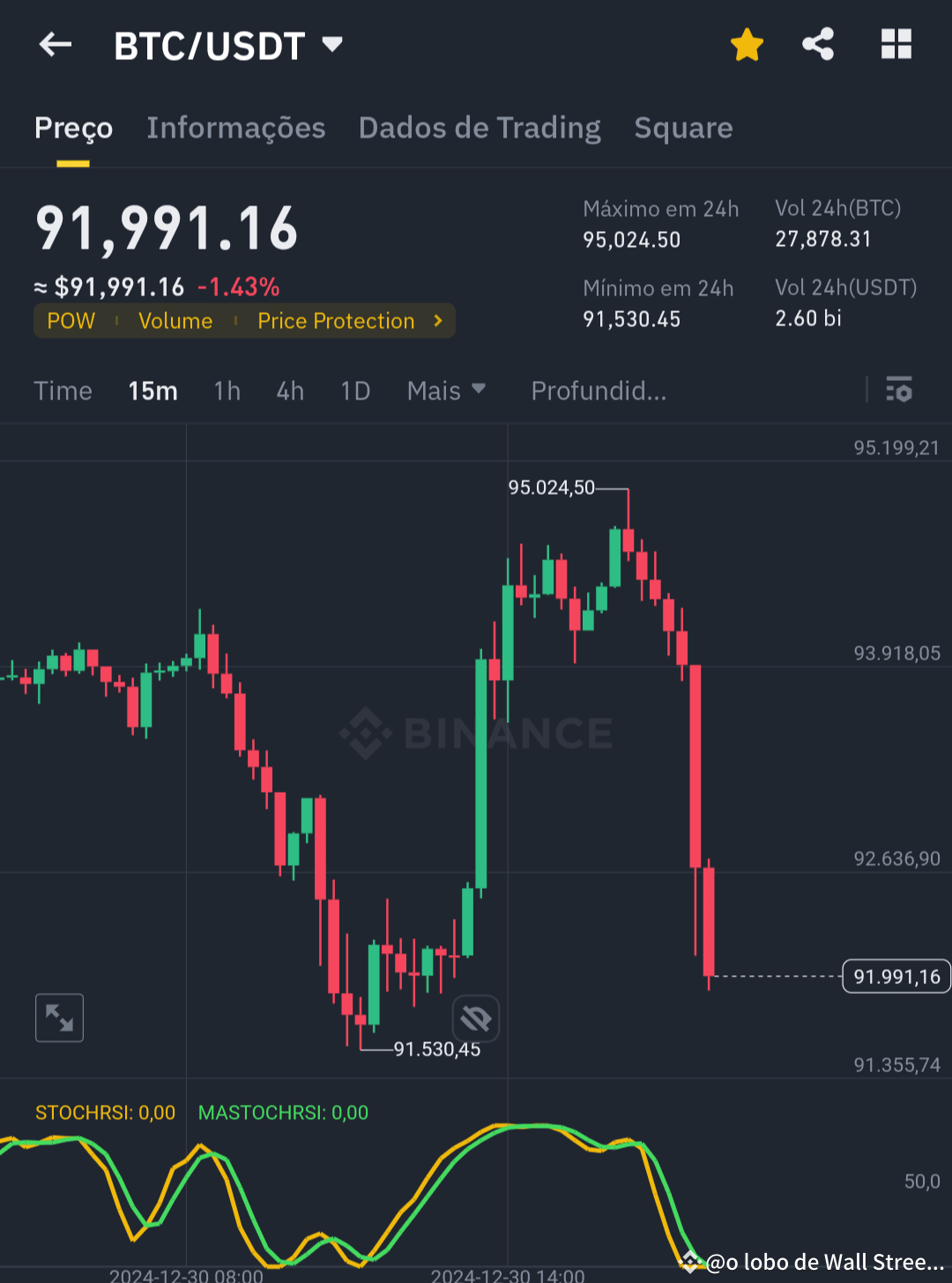 🚨🚨BTC = Short squeeze, or "long or short", is a financial | o lobo de ...