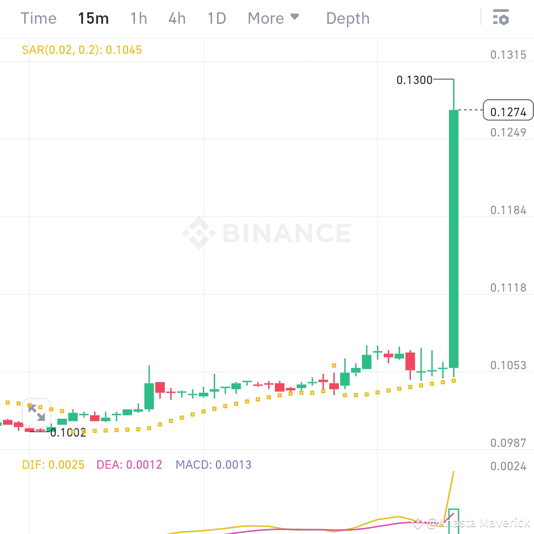 🚨 $HARD /USDT Trading Update – Massive 29% Surge! 🚨 $HA | Anasta Maverick on Binance Square