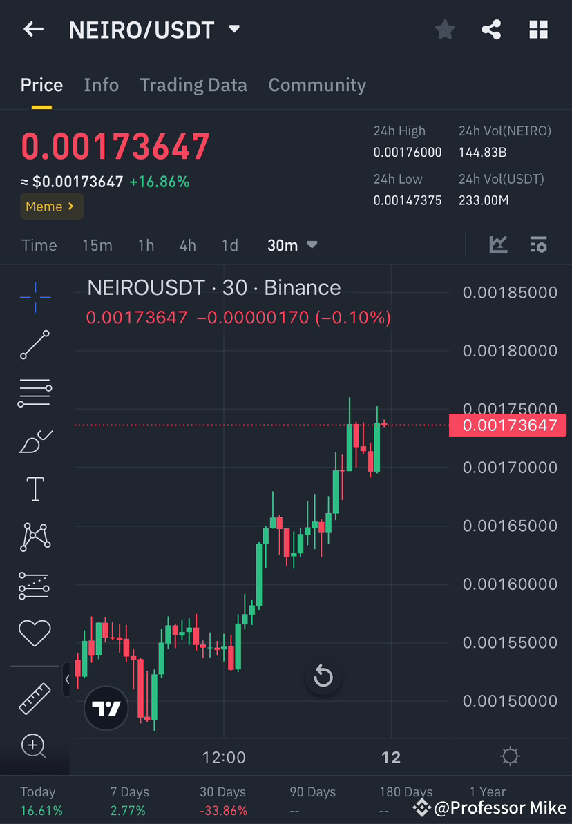 $NEIRO /USDT ALERT: Big Move Ahead – Watch These Levels! 🔥 | Professor Mike on Binance Square