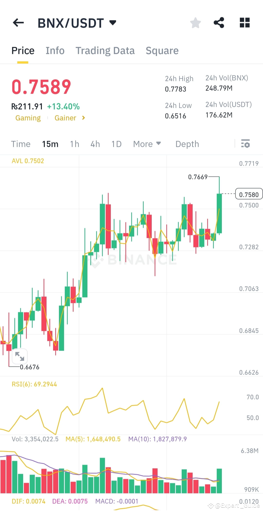 $BNX /USDT create a strong bullish momentum building ready | Expert _Guide on Binance Square
