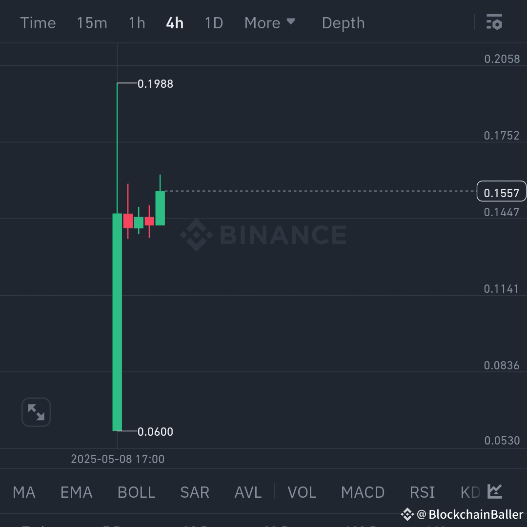 $SXT GOES NUCLEAR +230% SURGE AND STILL PUSHING $SXT just c | BlockchainBaller on Binance Square