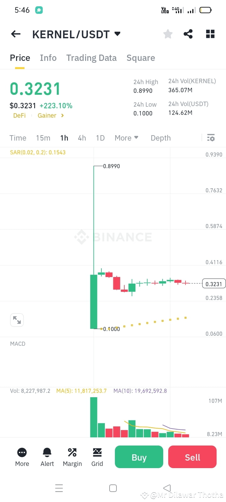 $KERNEL coin can make a huge jump here and it can even be wo | Mr Dilawar Thotha on Binance Square