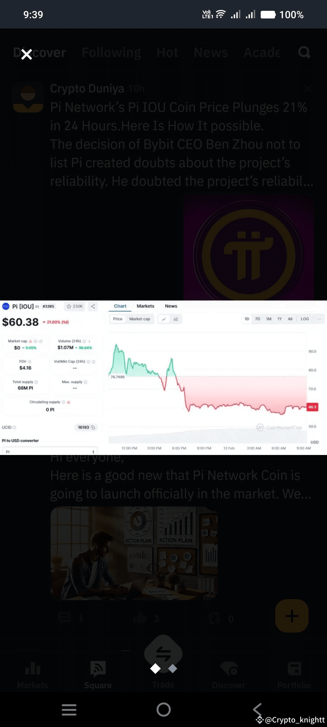 #Pi Network’s IOU Coin Drops 21% Amid Uncertainty #Pi Netw | Crypto ...