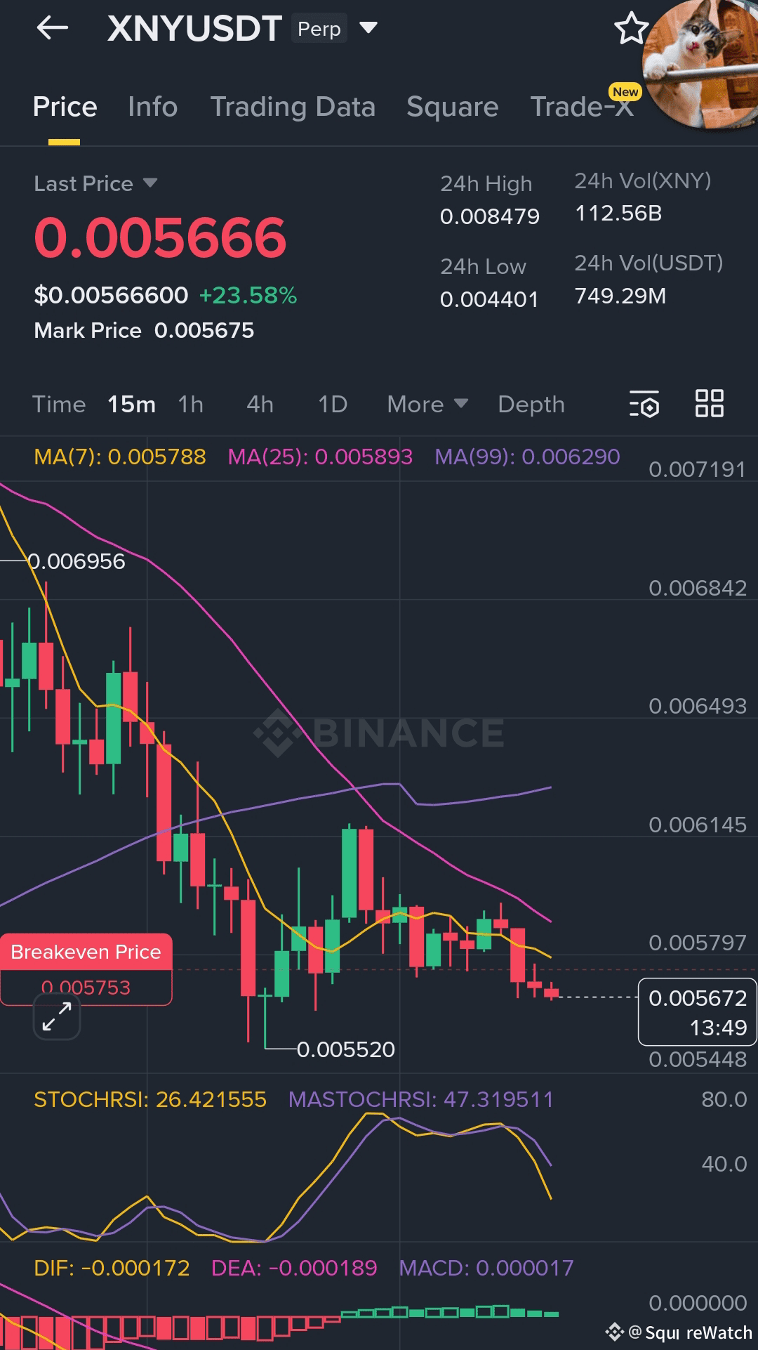 $XNY $XNY is going down Bro , go for Short position | SquareWatch on ...