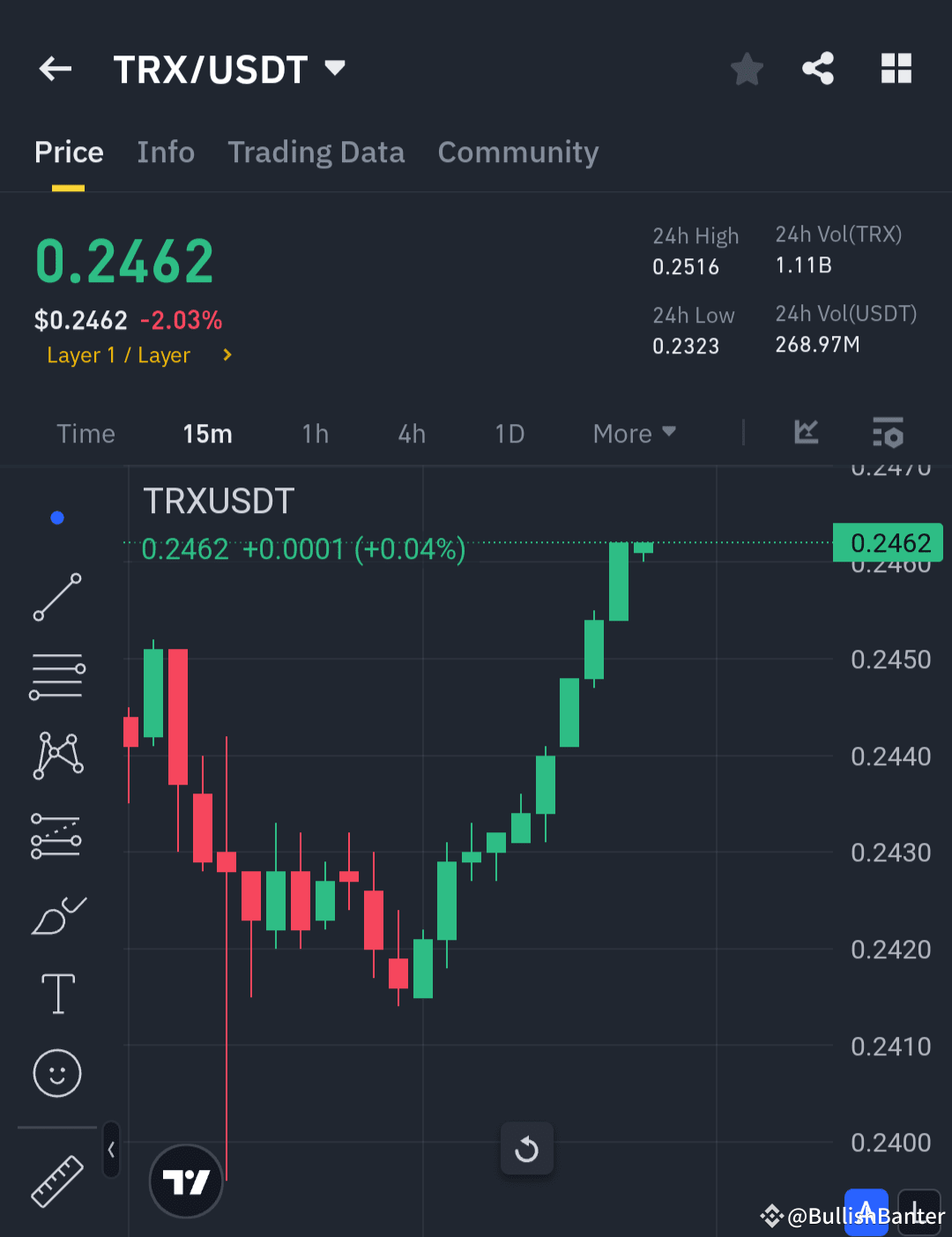 $TRX /USDT Bull Run Alert 🚀🔥 💯 Bulls Takes control Curr | BullishBanter on Binance Square