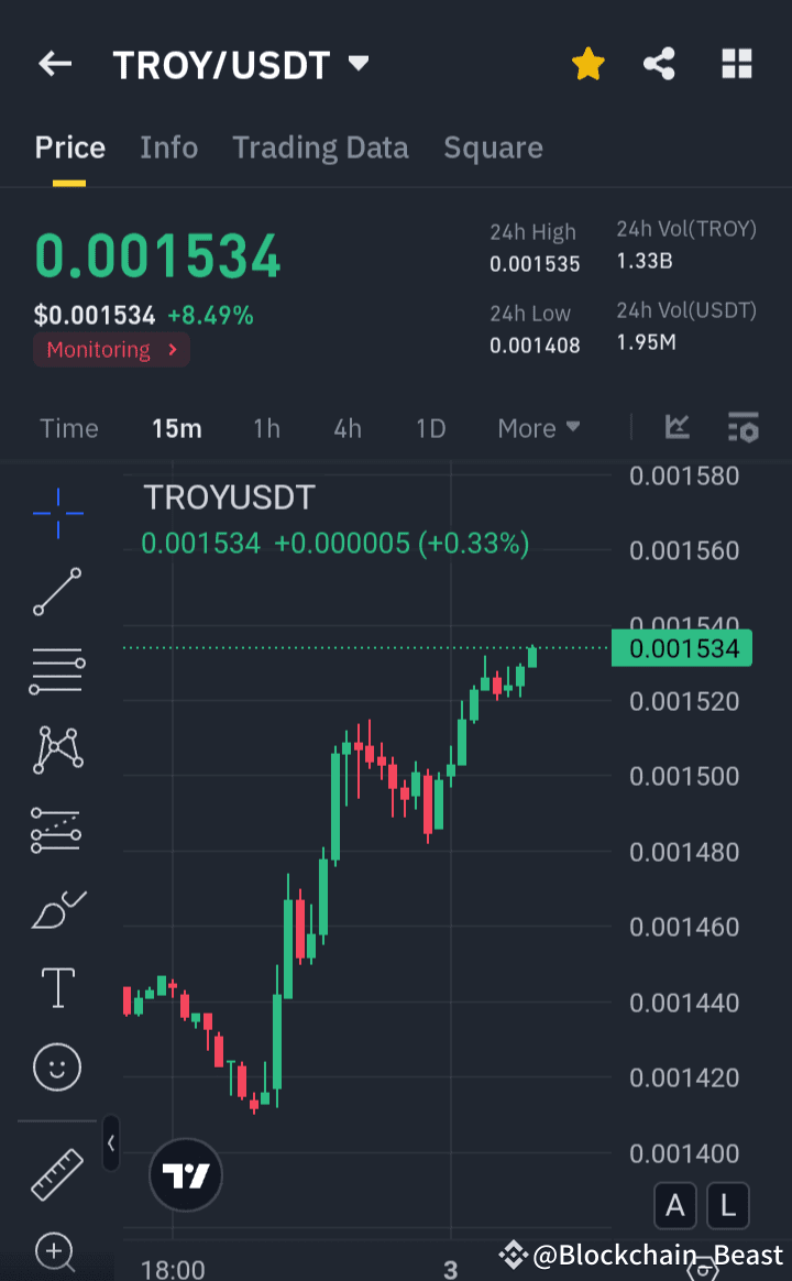 🚀 $TROY /USDT – Bullish Momentum! 🚀 $TROY is currently tr | Aliza_Crypto_786 on Binance Square