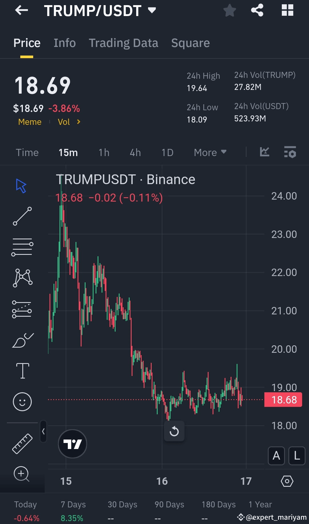 🚨 $TRUMP /USDT – Bearish Breakdown Incoming? 🚨 🔻 Current | expert_mariyam on Binance Square