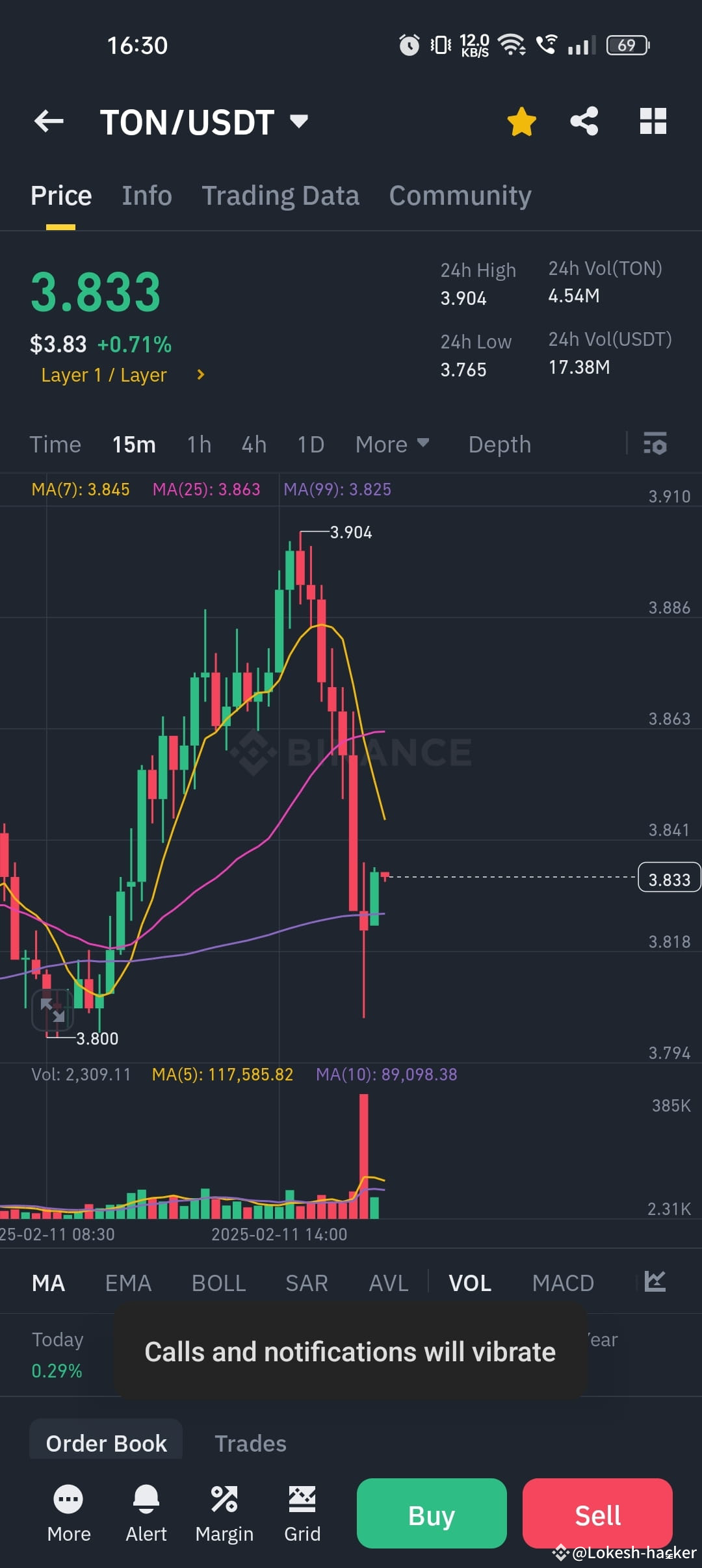 Ton coin go to moon ton alert $TON | Lokesh-hacker on Binance Square