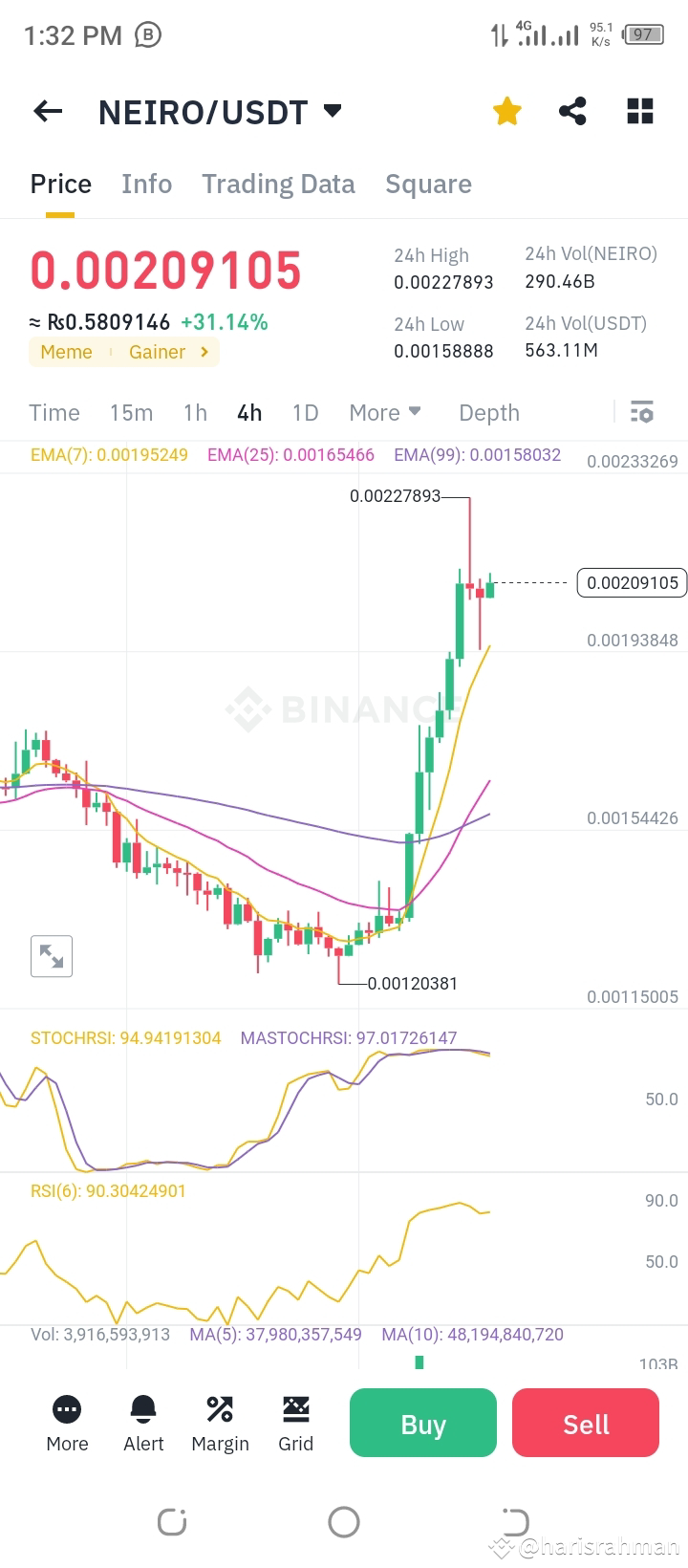 $NEIRO Next Move. Based on the chart for, NEIRO/USDT appea | harisrahman on Binance Square