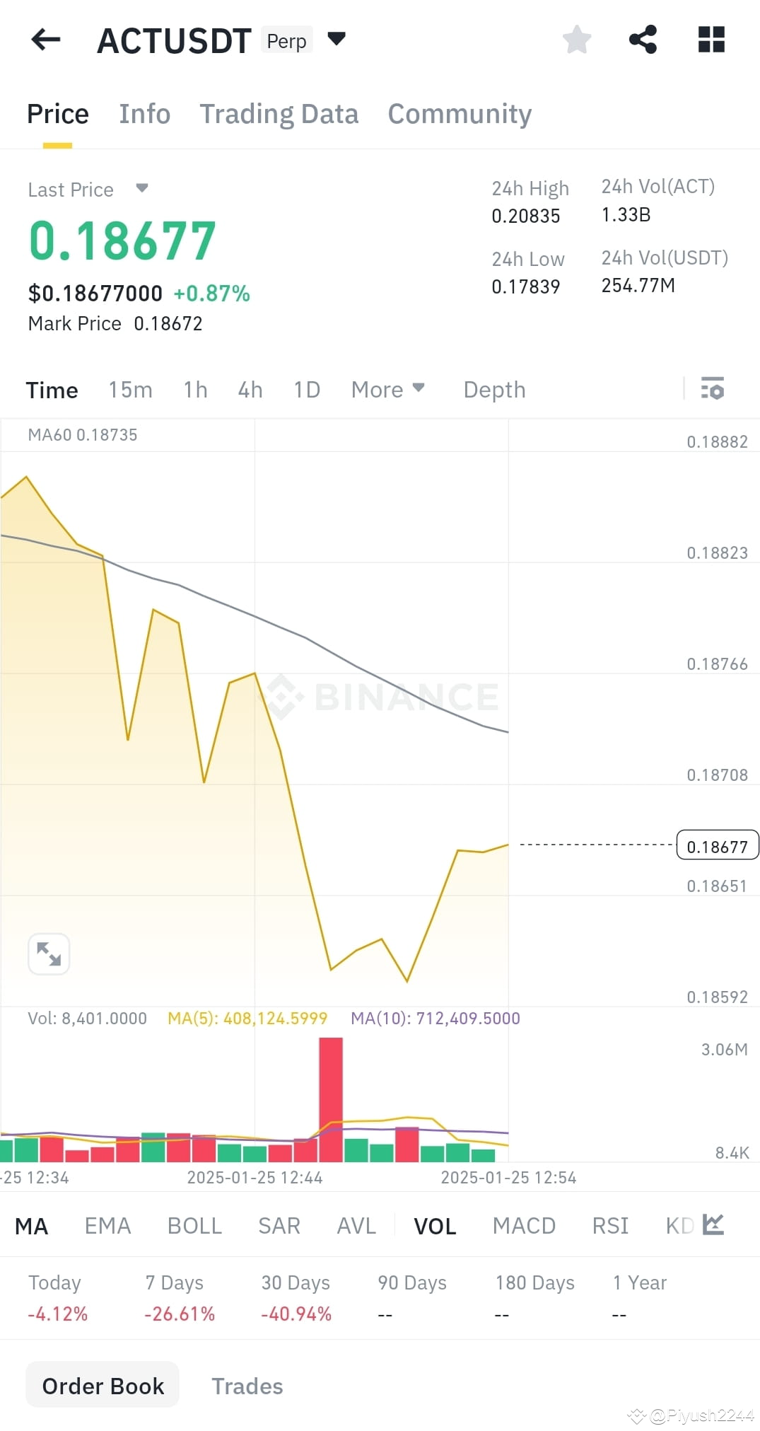 $ACT Buy this coin and y'all will make good prof | Piyush2244 on ...