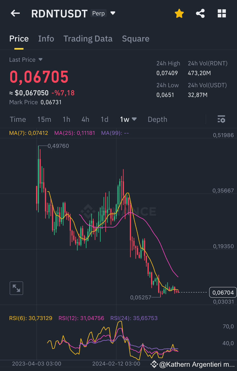 $RDNT hack or something story. They have stripped the botto | Kathern ...
