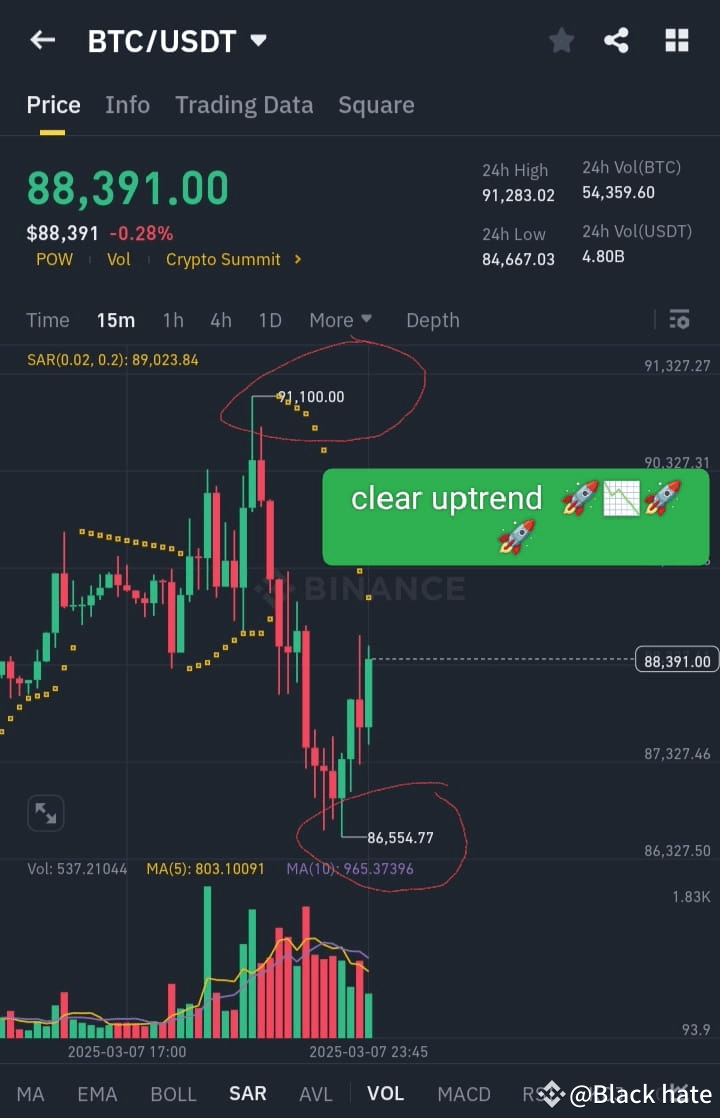 $BTC /USDT - clear up trend 📉📉📉🚀🚀 bigger trade attentio | Black hate on Binance Square