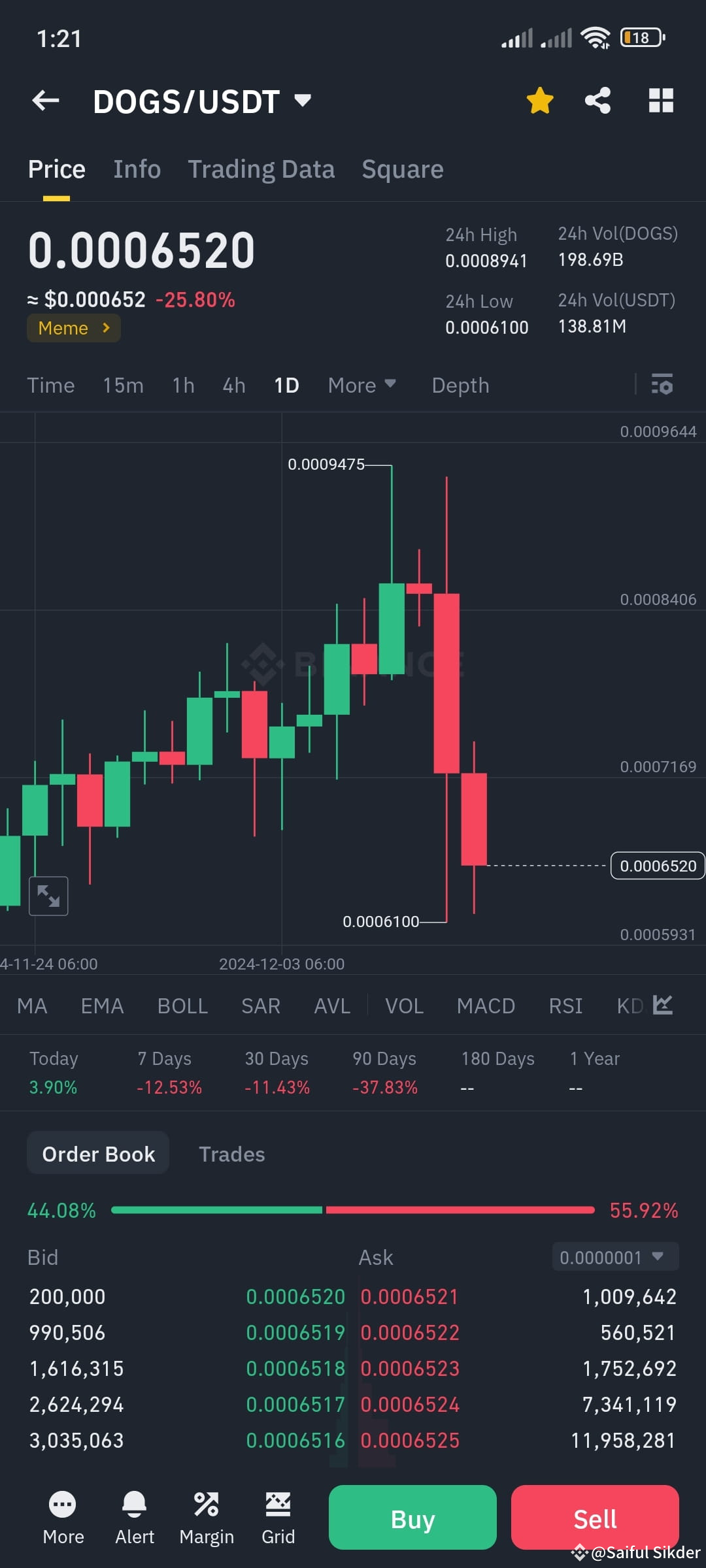 $DOGS Now thes time to buy $DOGS coins | Saiful Sikder on Binance Square