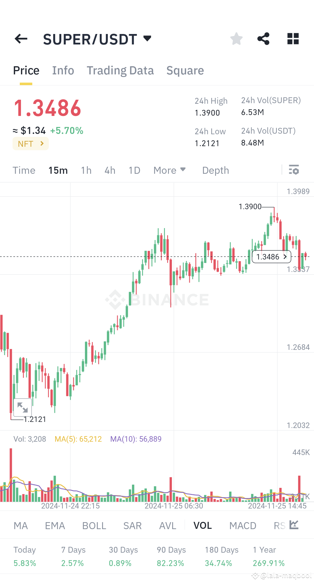 $SUPER Coin on the Brink: Boom or Bust?" Super Coin is te | BUll Byte ...