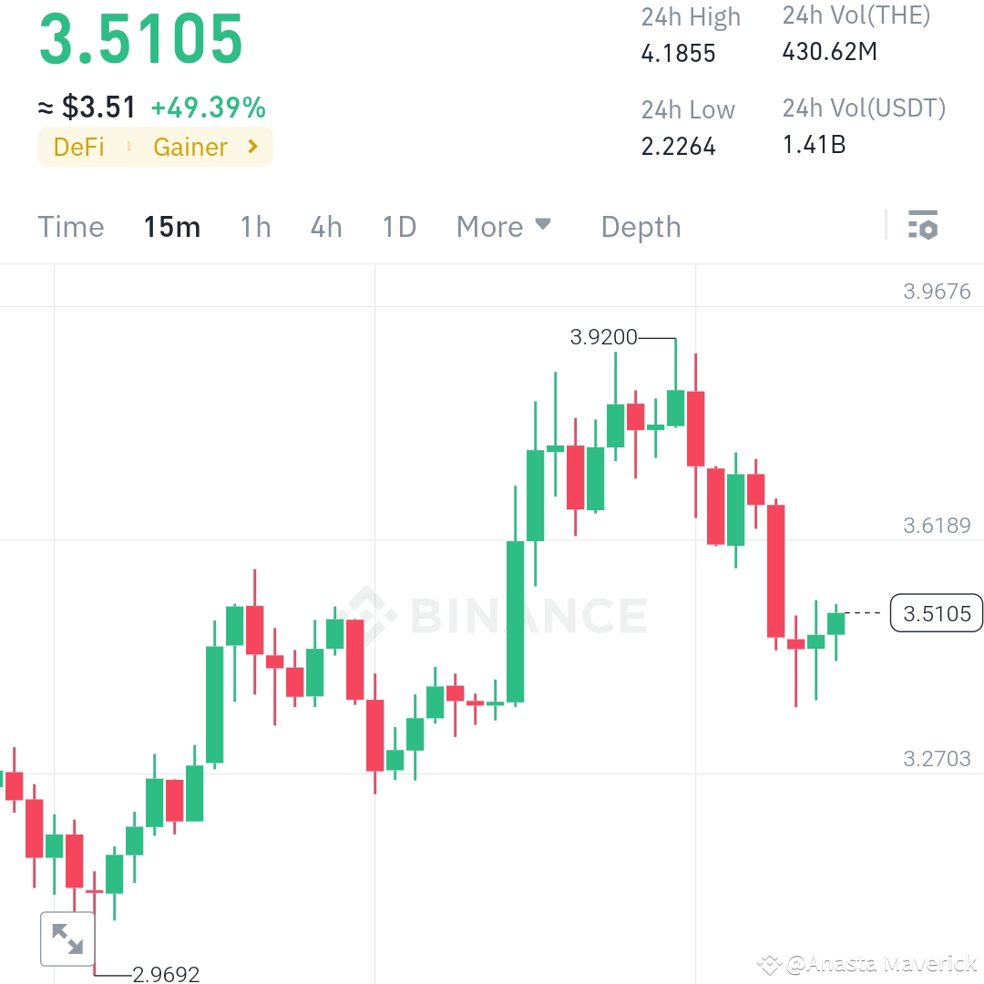 Precision Trading Alert: $THE /USDT Poised for Rapid Gains – | Anasta Maverick on Binance Square
