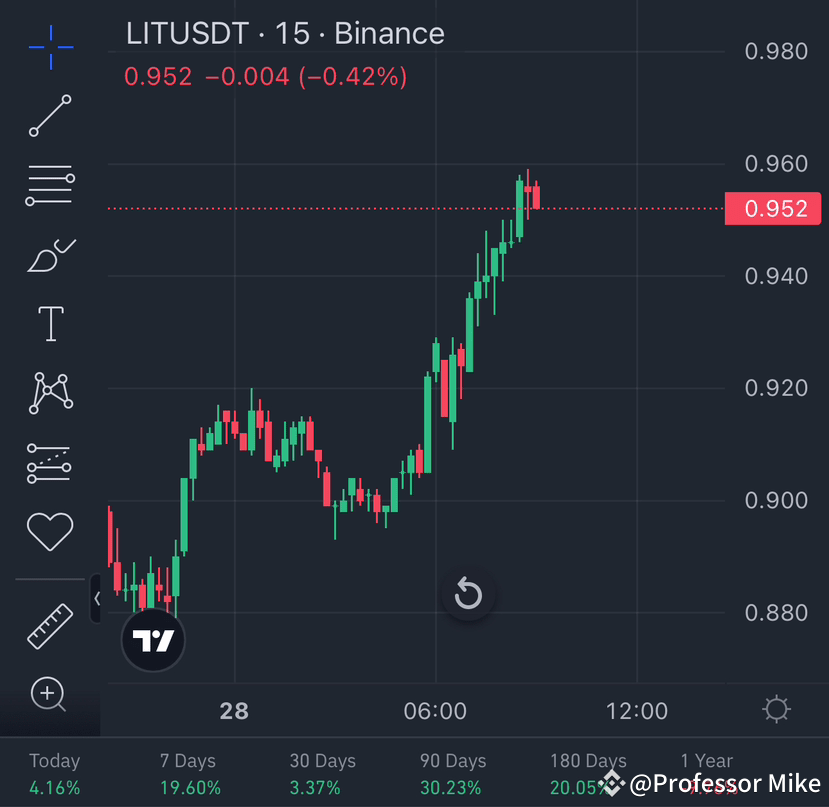 $LIT /USDT - Momentum Building Up for Quick Moves! 🔥💯 $L | Professor Mike on Binance Square