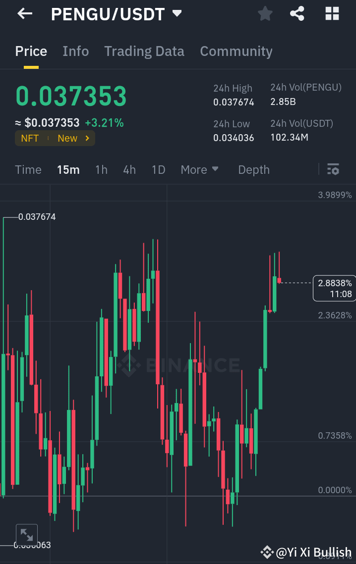 🎯 $PENGU /USDT: Technical Analysis & Trade Signal 🎯 📊 C | Yi Xi Bullish on Binance Square