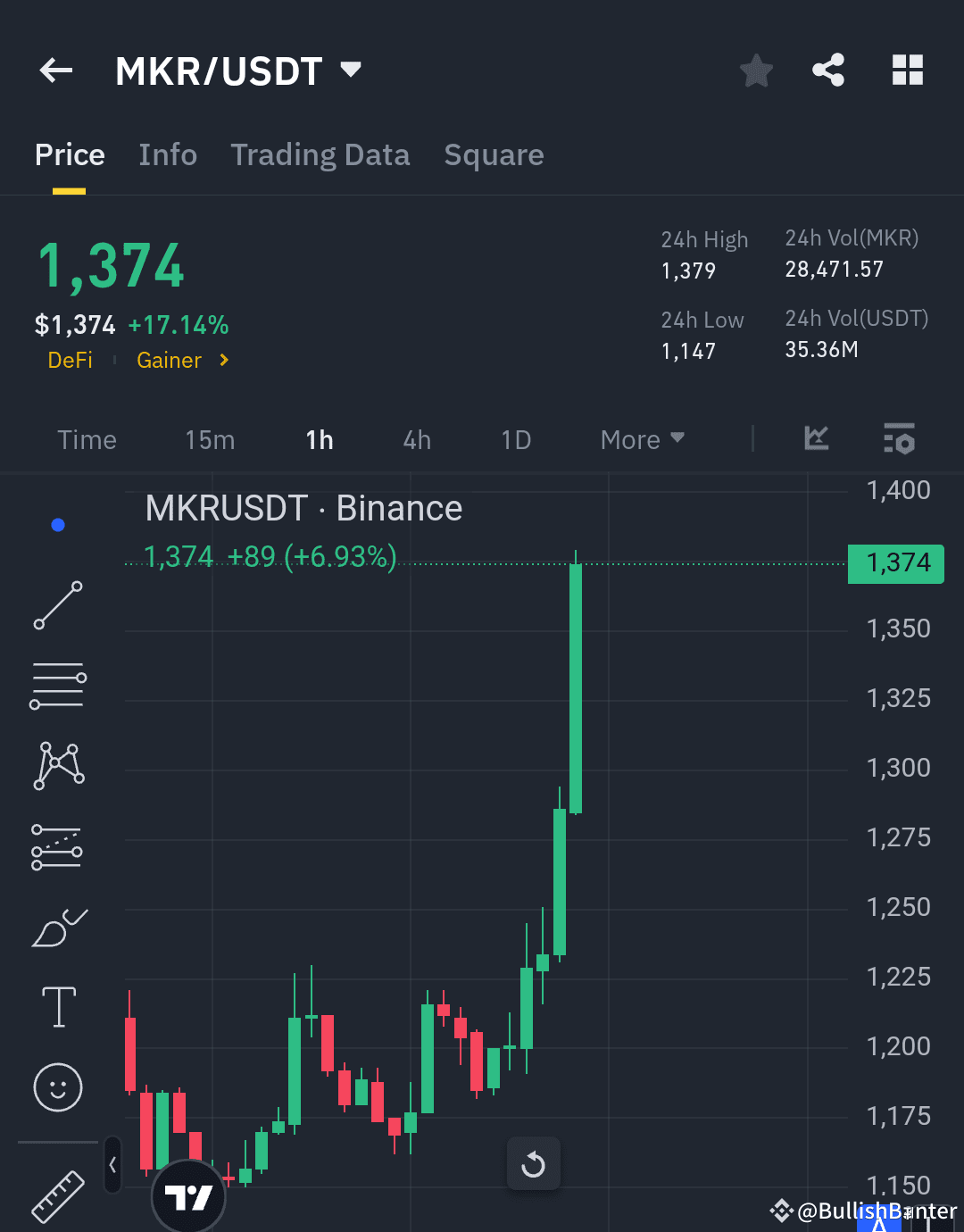 🚨🔥 $MKR /USDT – MASSIVE BULLISH SURGE .. $1,600 NEXT? 🔥🚨 | BullishBanter on Binance Square
