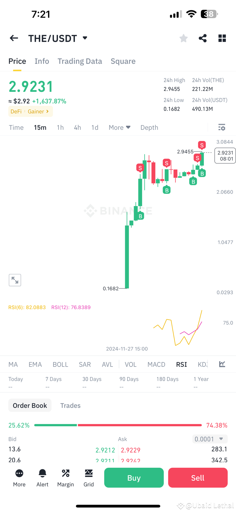 What you people think the profit will be.. strategy is key t | Ubaid ...