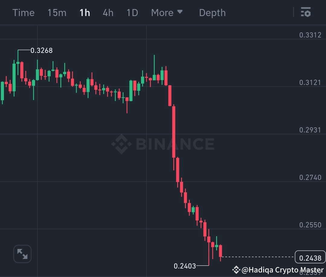 The $PNUT /USDT pair is at a crucial crossroads, trading at | Hadiqa Crypto Master on Binance Square