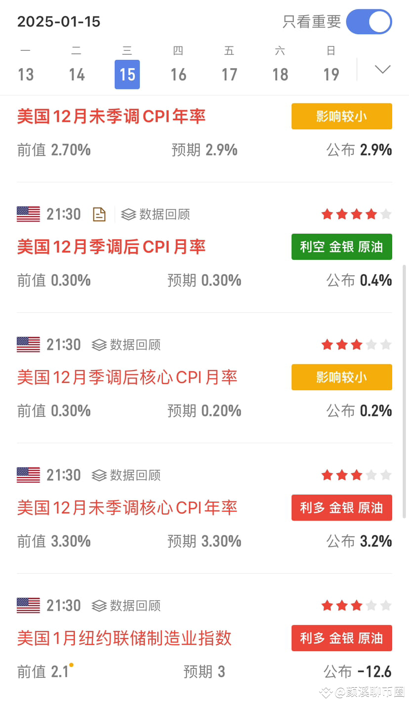 U.S. December CPI increased by 2.9% year-on-year, estimated | Tulip颜溪 ...