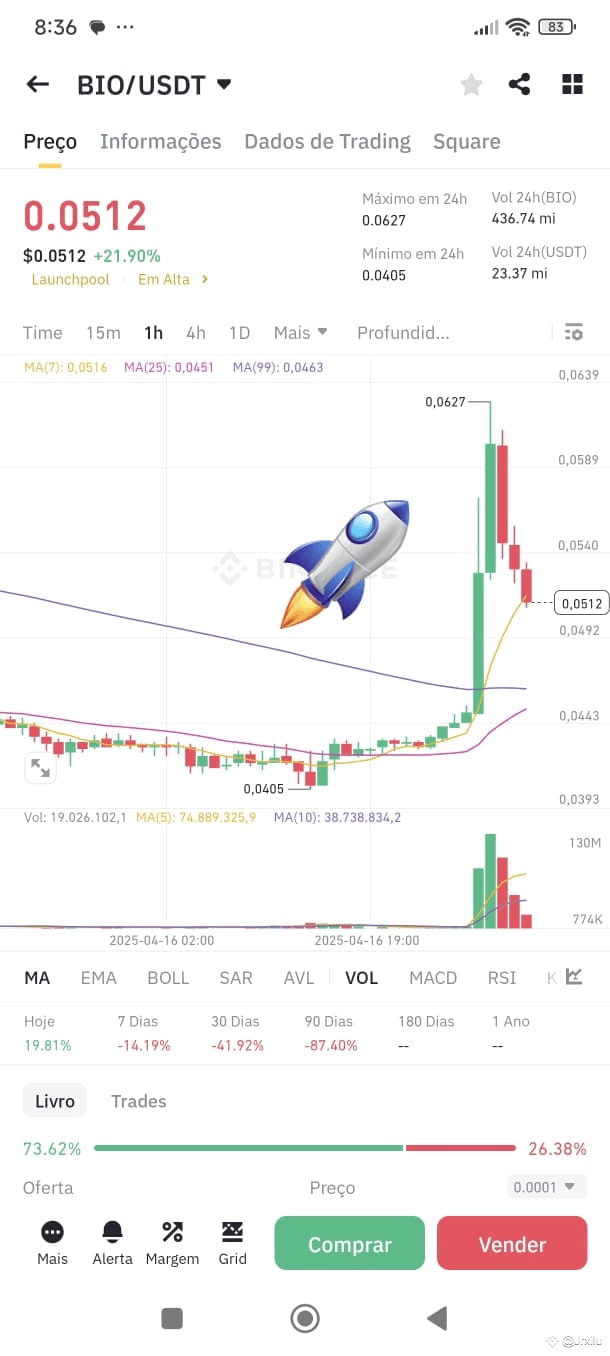 $BIO Protocol: The Revolutionary Cryptocurrency that Unites | Jrxilu on ...