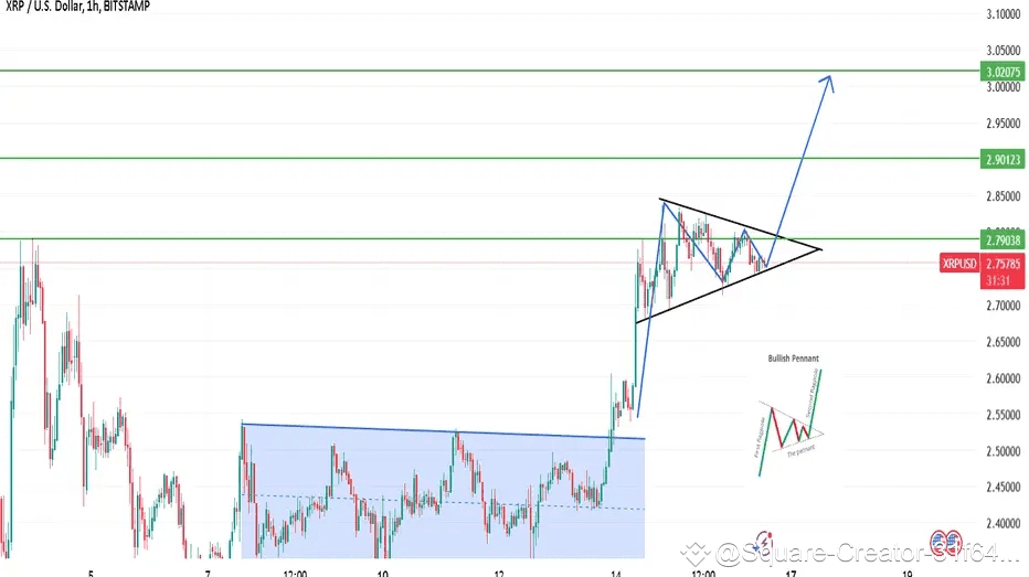 🚀 XRP to the moon? 🚀 Bullish flag signals potential breakout! 📈 | Ali ...