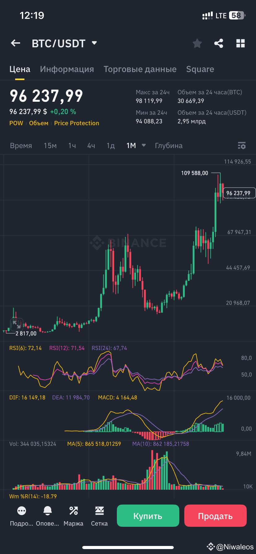 An amazing feature of $BTC is to stay in price for a long t | Niwaleos ...