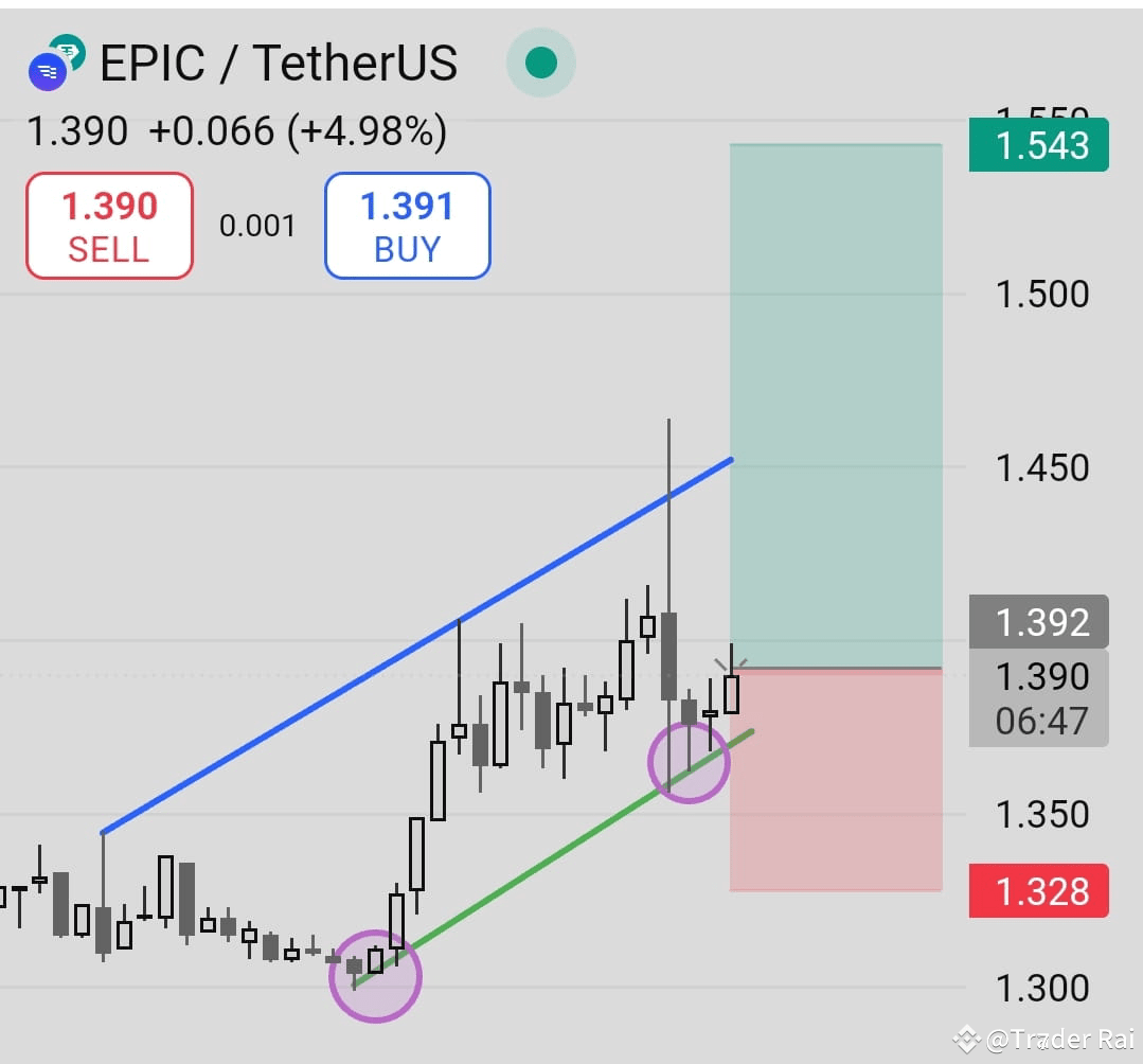 🚀 $EPIC – Bullish Momentum or Rejection Ahead? 🔥 📊 M | Trader Rai on Binance Square