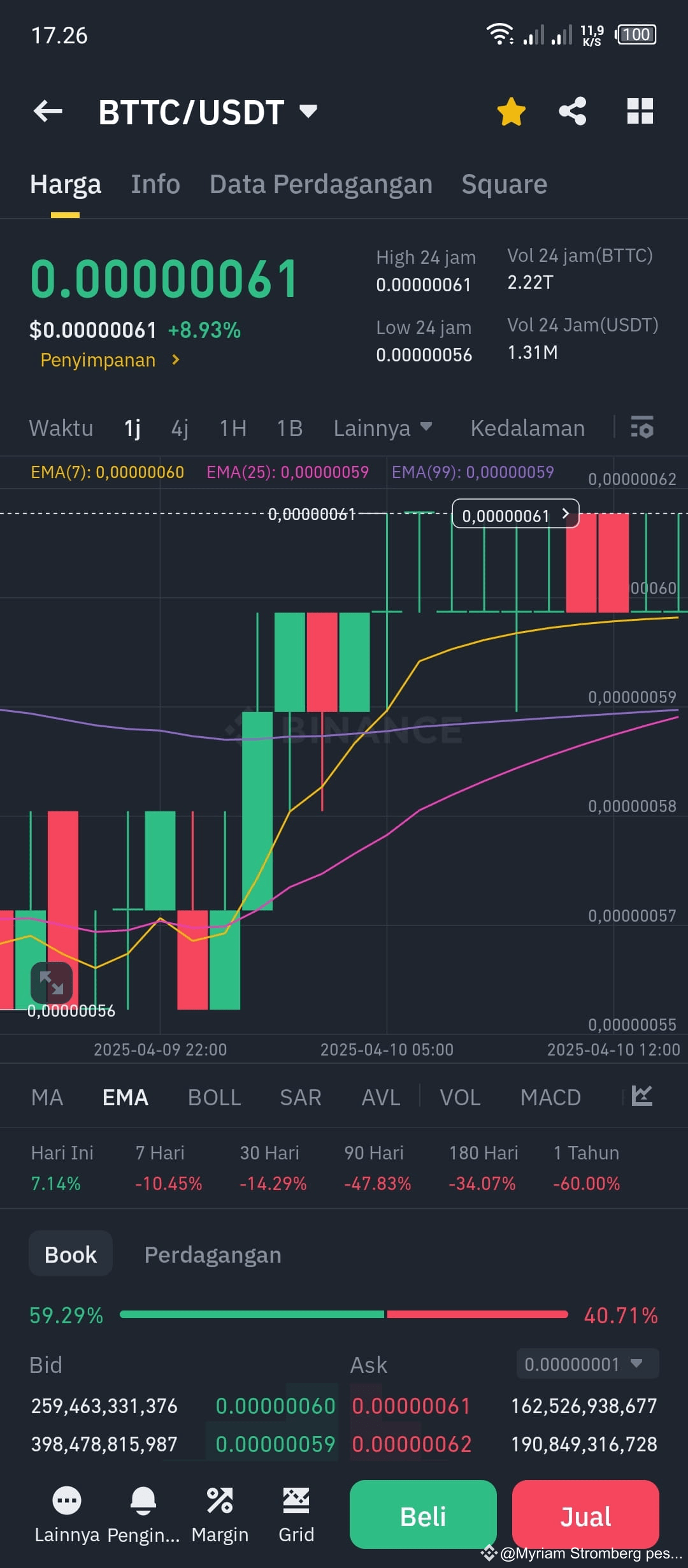 $BTTC coin is currently heading to the moon!! opportunities ...
