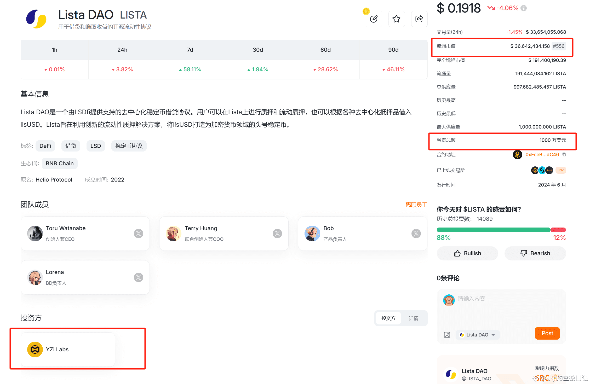 Step-by-step guide: Use Lista to obtain profits of over 1000 USD, one ...