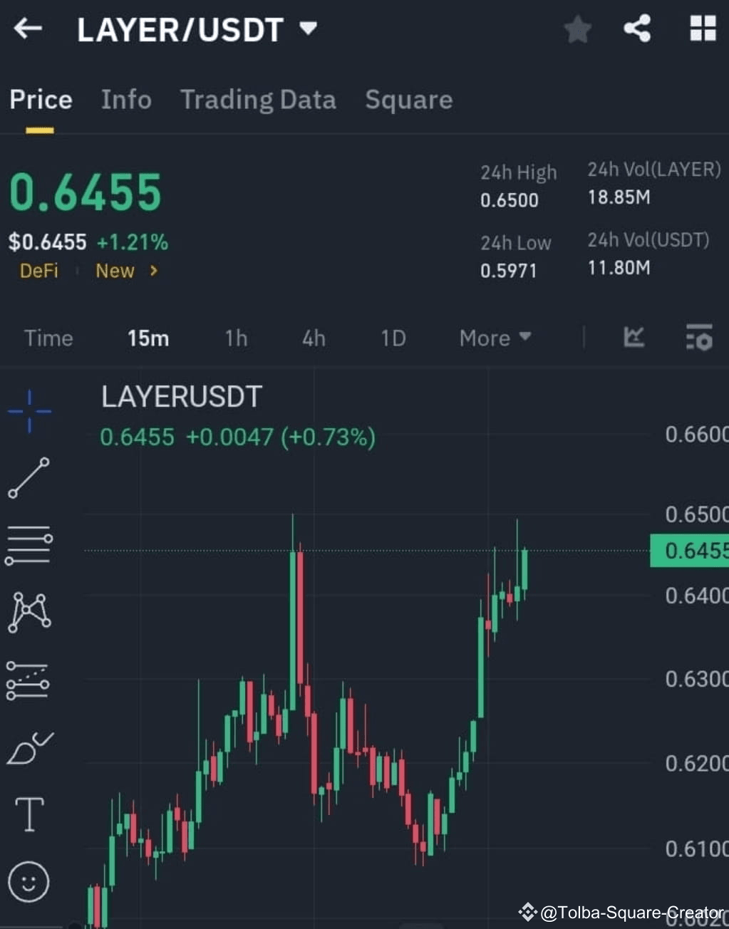 🚀 $LAYER R / USDT Bullish momentum - On the way!🔥 Ready fo | mohamed tolba on Binance Square