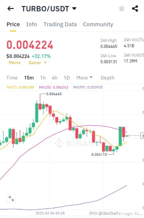#AITokensBounce Here's a suggested post for Binance that | Rai Haji ...
