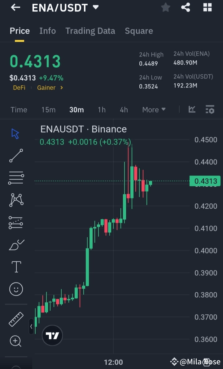 $ENA /USDT Bull Run Move Confirm: 📈🔥 Opportunity Waves: | Mila Rose on Binance Square