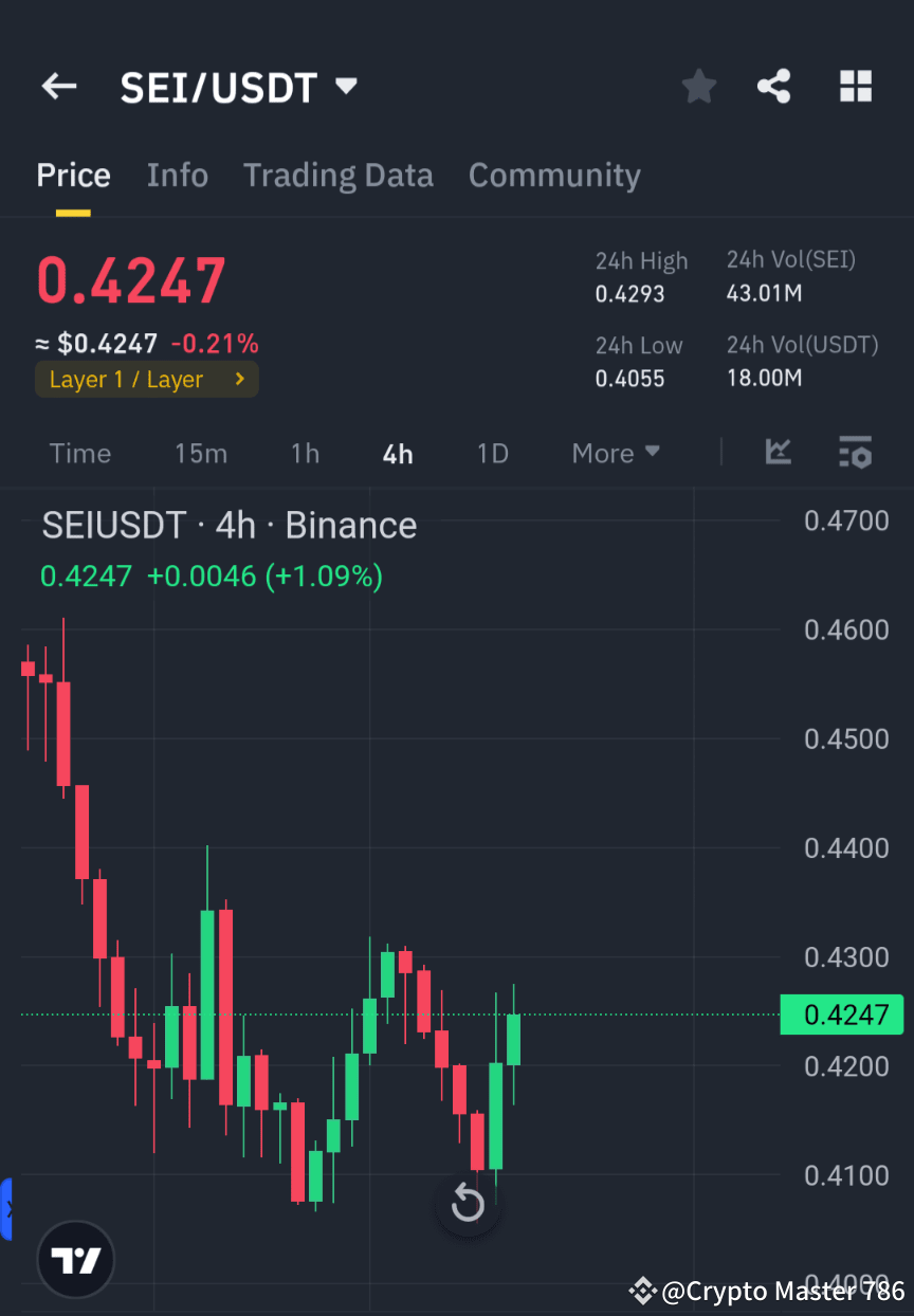 $SEI SEI/USDT Technical Analysis: Key Levels for Potential | Crypto Master 786 on Binance Square