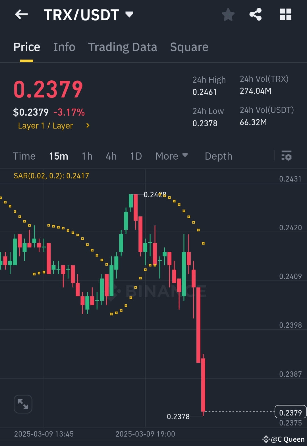 $TRX /USDT SHORT SETUP – BEARS IN FULL CONTROL! ⚠️ $TRX | C Queen on Binance Square