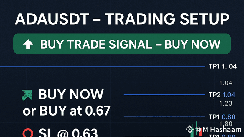 🚀 ADA/USDT (Cardano) Futures Trading Setup – 4H Chart Insight | iHashaam on Binance Square
