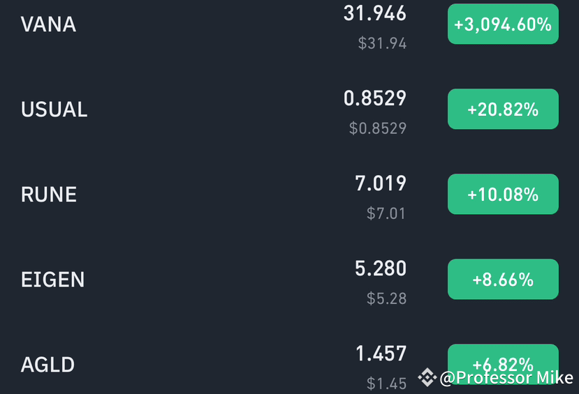 Top Gainers Spotlight 🚀 Here are the top-performing assets | Professor ...