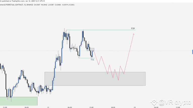 🚀 $TIA Trading Signal: Accuracy is the key! 🎯 | VR crypto on Binance Square